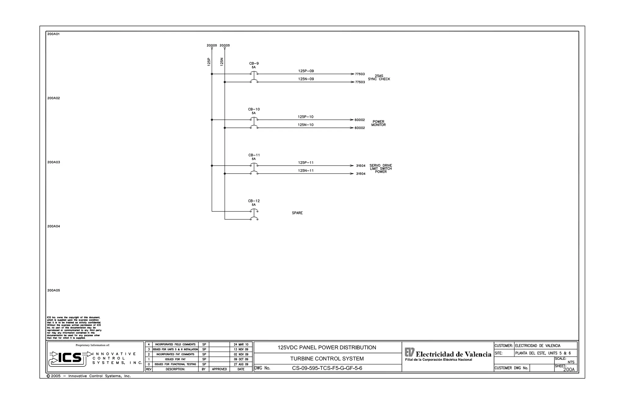 Drawing Control System from Mark II to Allen Bradley | PPT