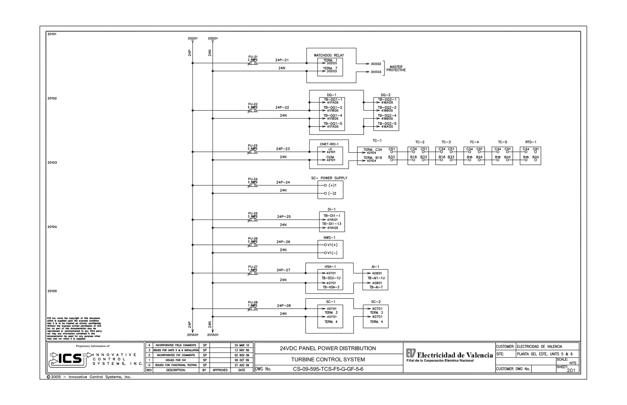 Drawing Control System from Mark II to Allen Bradley | PPT