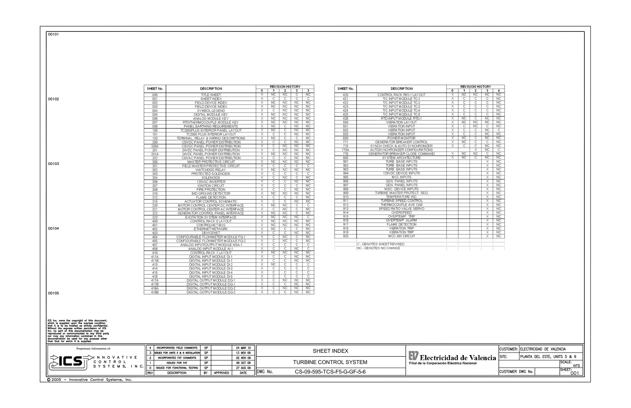 Drawing Control System from Mark II to Allen Bradley | PDF