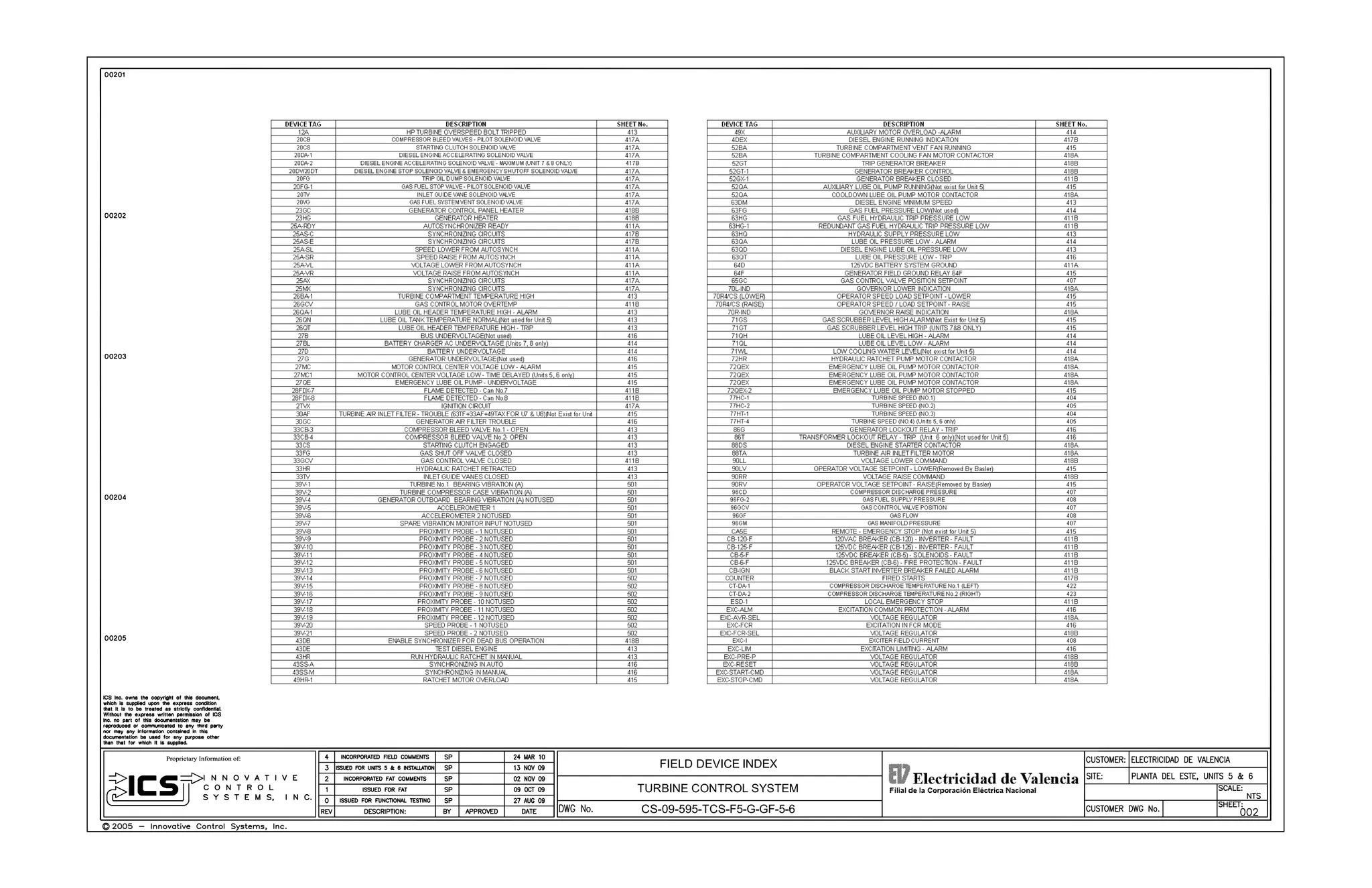 Drawing Control System from Mark II to Allen Bradley | PDF