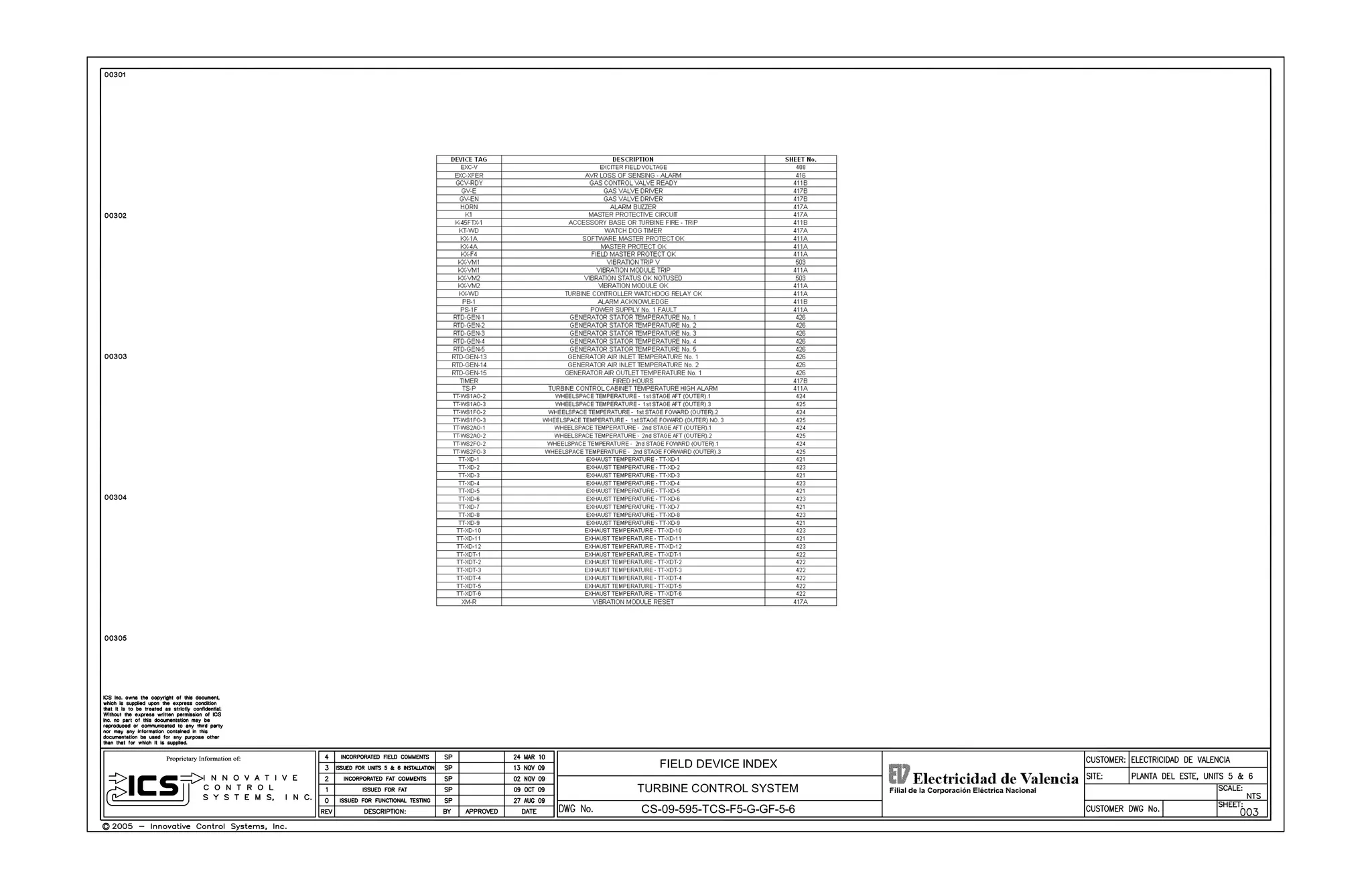 Drawing Control System from Mark II to Allen Bradley | PDF