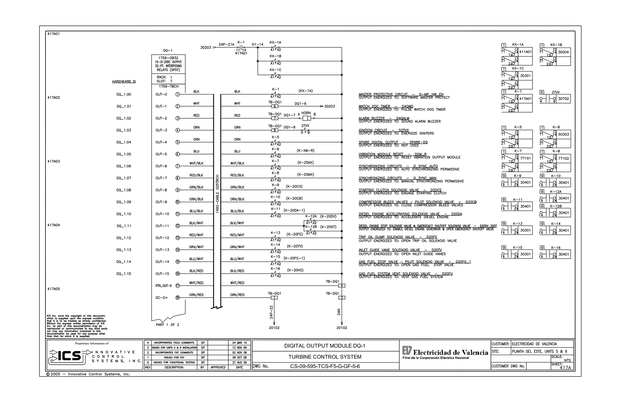 Drawing Control System from Mark II to Allen Bradley | PPT