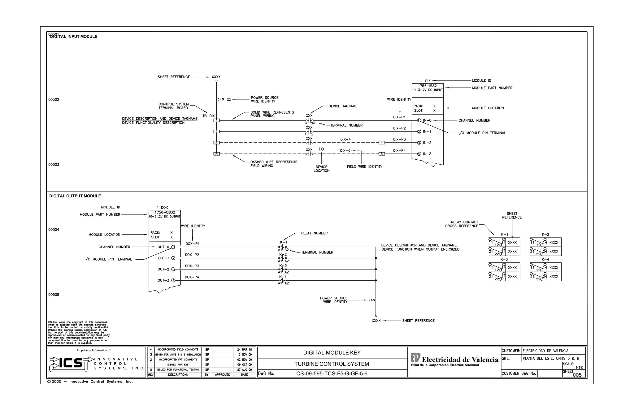 Drawing Control System from Mark II to Allen Bradley | PDF