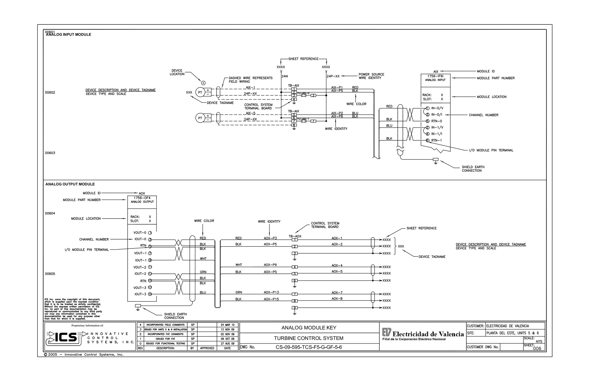 Drawing Control System from Mark II to Allen Bradley | PPT