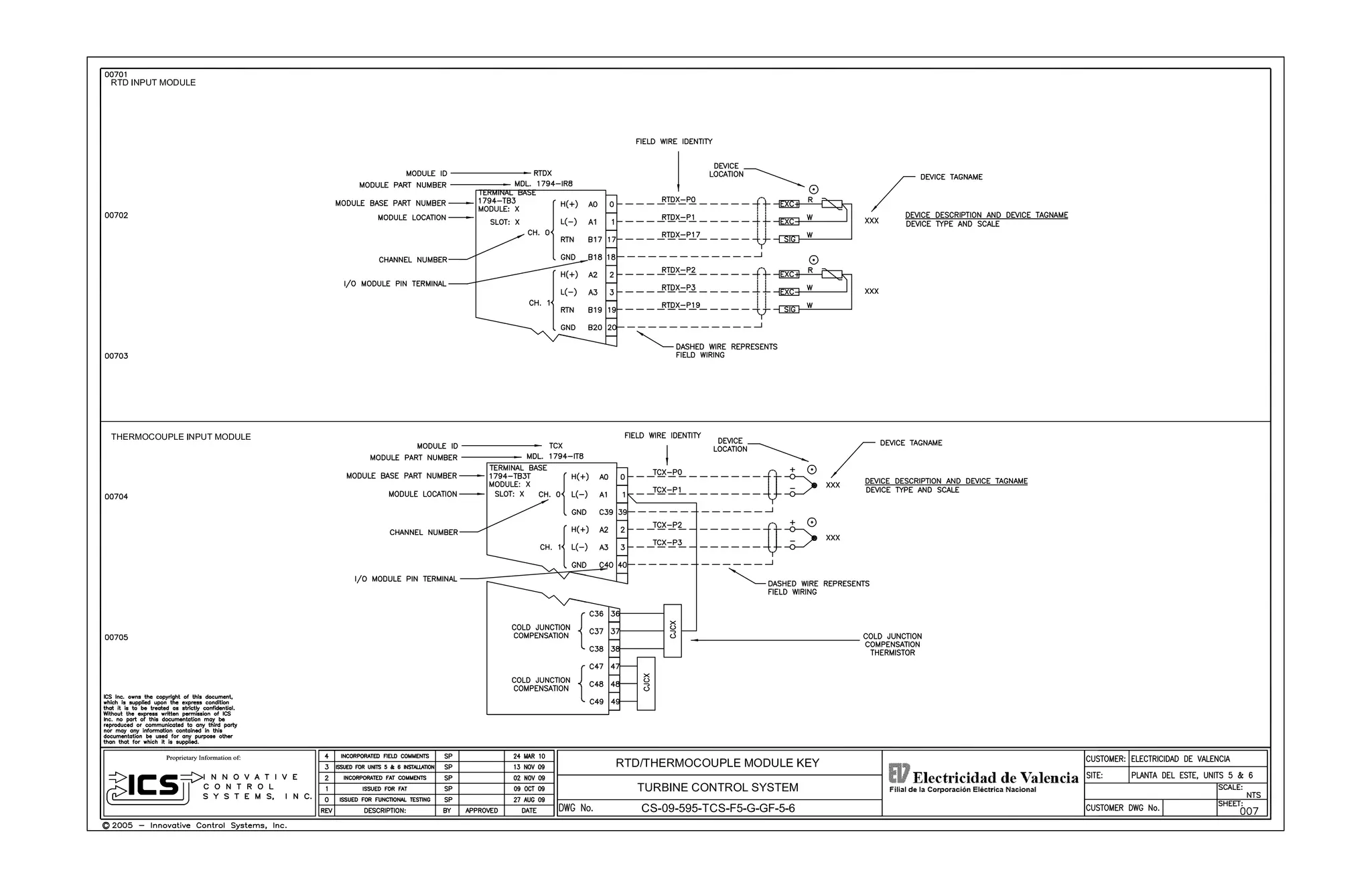 Drawing Control System from Mark II to Allen Bradley | PDF