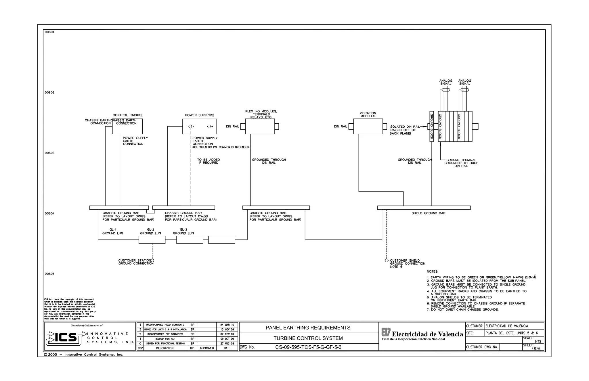 Drawing Control System from Mark II to Allen Bradley | PDF