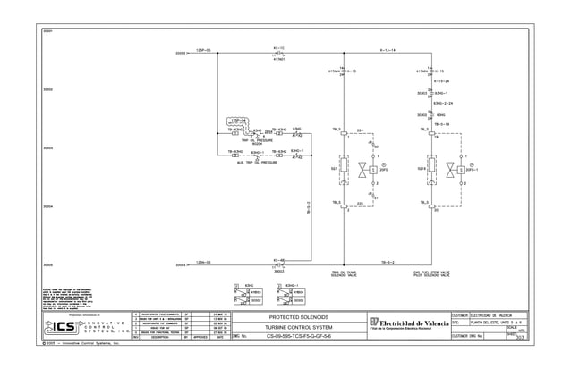 Drawing Control System from Mark II to Allen Bradley | PDF