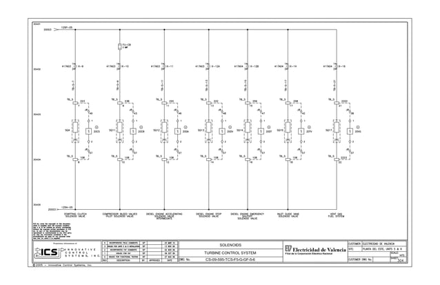 Drawing Control System from Mark II to Allen Bradley | PPT