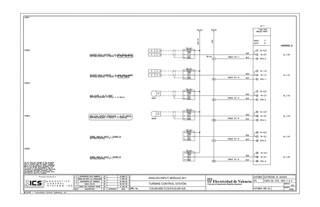 Drawing Control System from Mark II to Allen Bradley | PDF