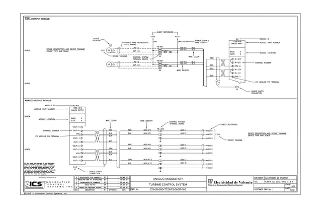 Drawing Control System from Mark II to Allen Bradley | PDF