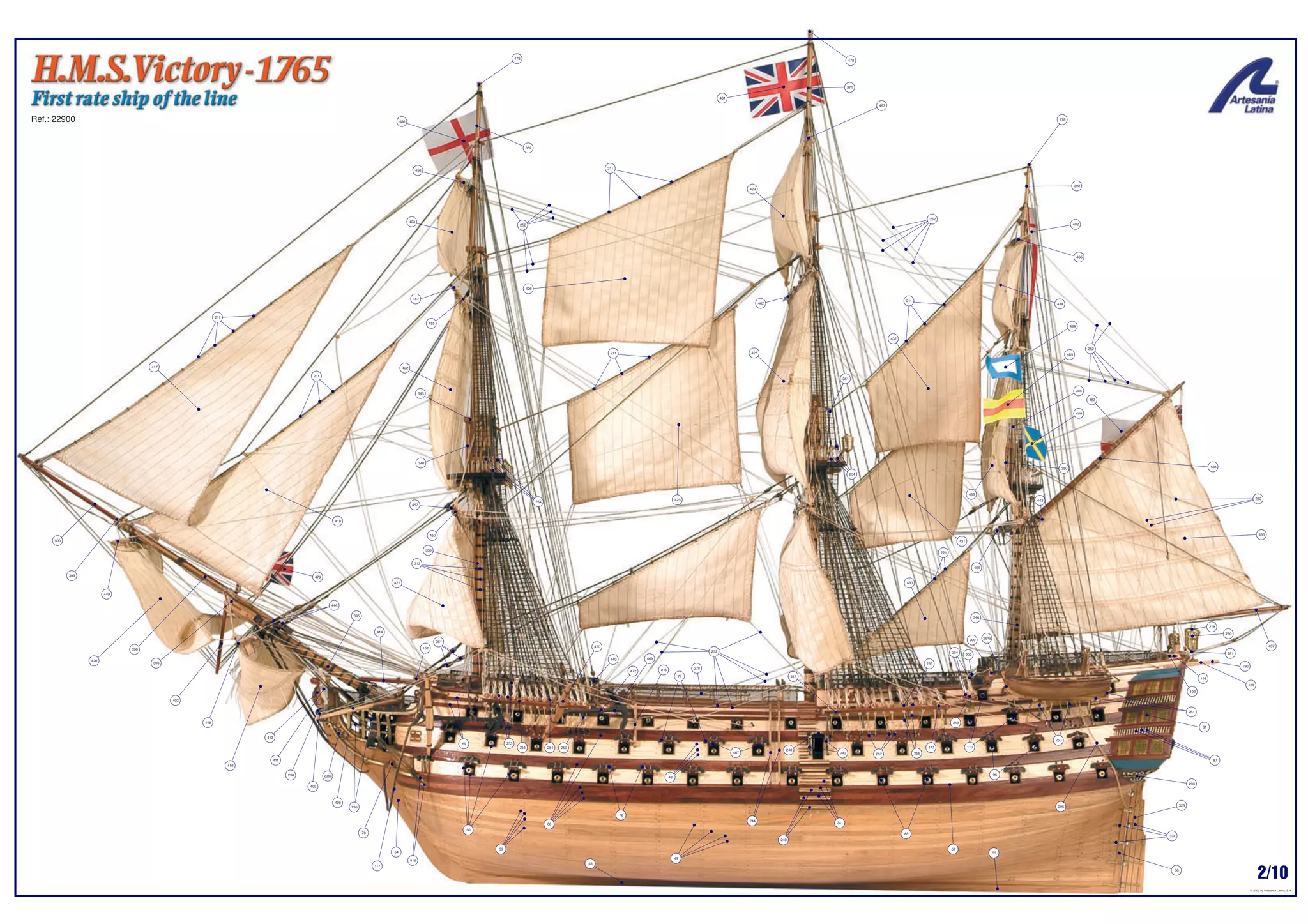 HMS VICTORY CONSTRUCTION PLAN by ARTESANIA LATINA | PDF