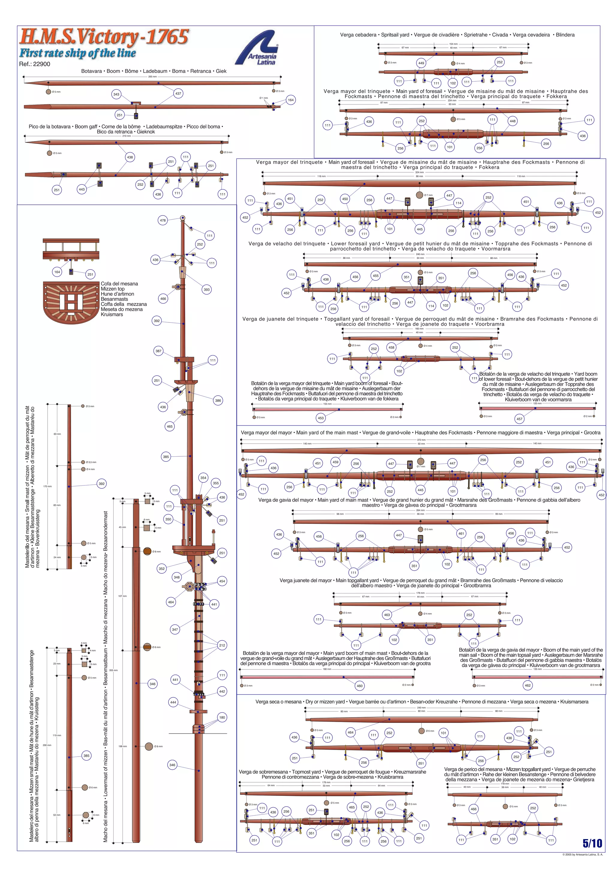 HMS VICTORY CONSTRUCTION PLAN by ARTESANIA LATINA | PDF