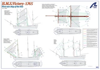 HMS VICTORY CONSTRUCTION PLAN by ARTESANIA LATINA | PDF