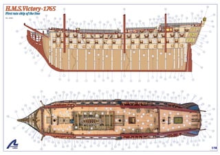 HMS VICTORY CONSTRUCTION PLAN by ARTESANIA LATINA | PPT