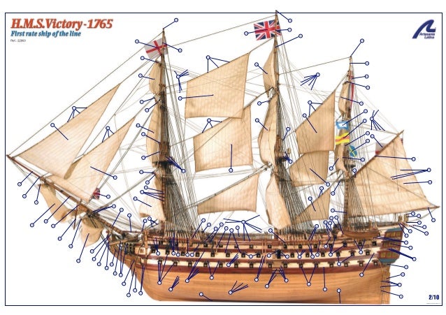 HMS VICTORY CONSTRUCTION PLAN by ARTESANIA LATINA