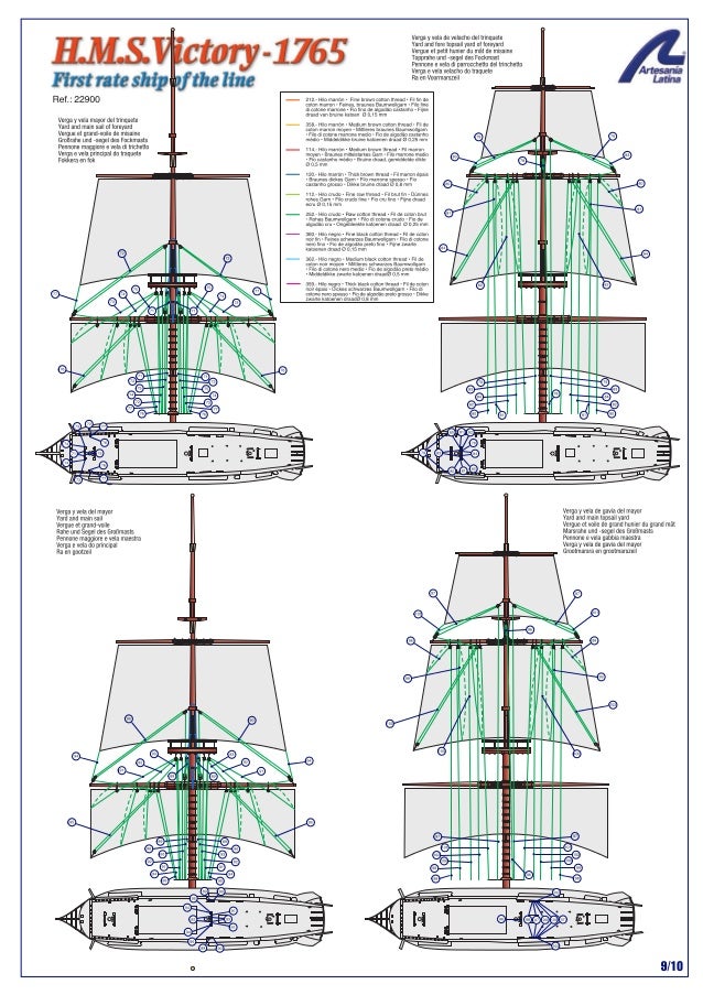 HMS VICTORY CONSTRUCTION PLAN by ARTESANIA LATINA