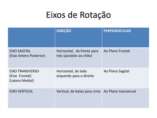 planos_eixos_movimentos.pdf