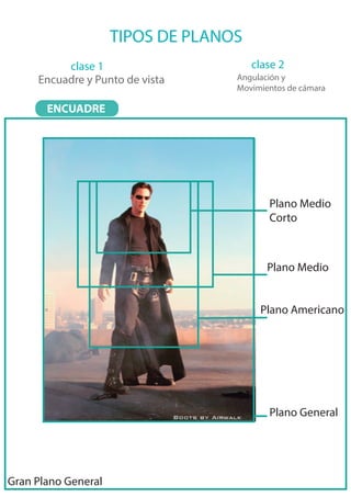 Planos encuadre y puntos de vista cinematograficos | PDF