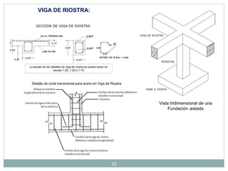 Planos Estructurales Edificación | PDF