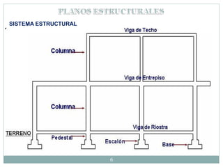 Planos Estructurales Edificación | PDF