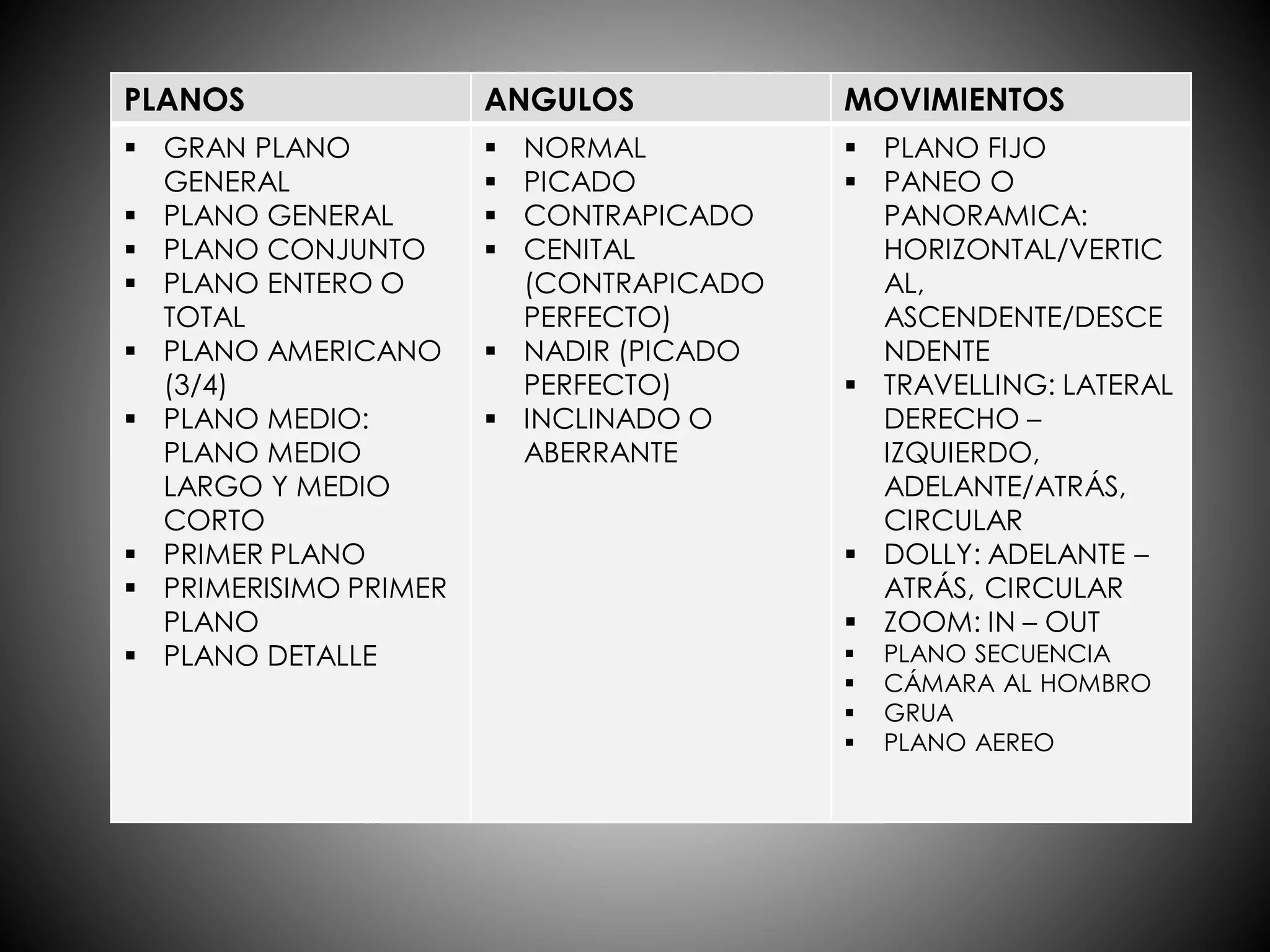 Planos, ángulos, movimientos de cámara (clasificación básica) | PDF