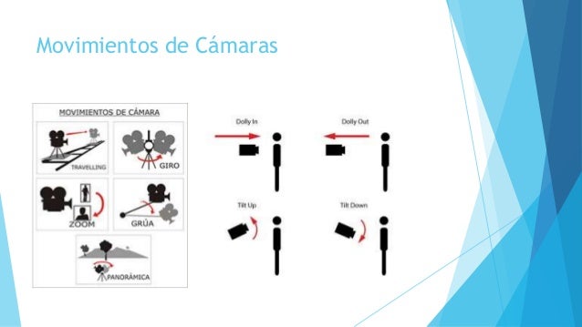 Movimientos De Cámara Planos ángulos