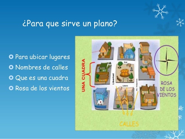 Planos y simbología ppt