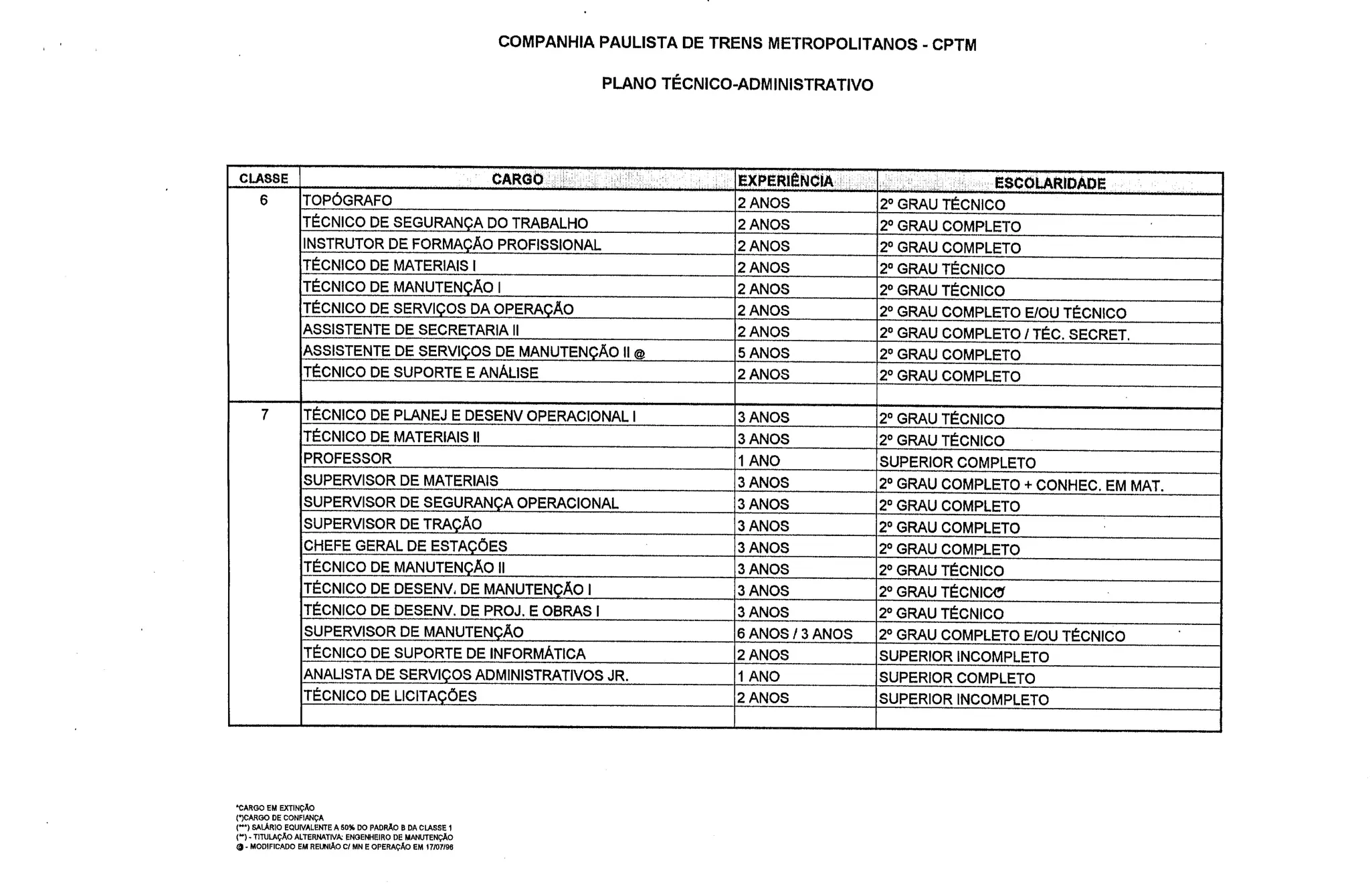 Plano tecnico administrativo | PDF