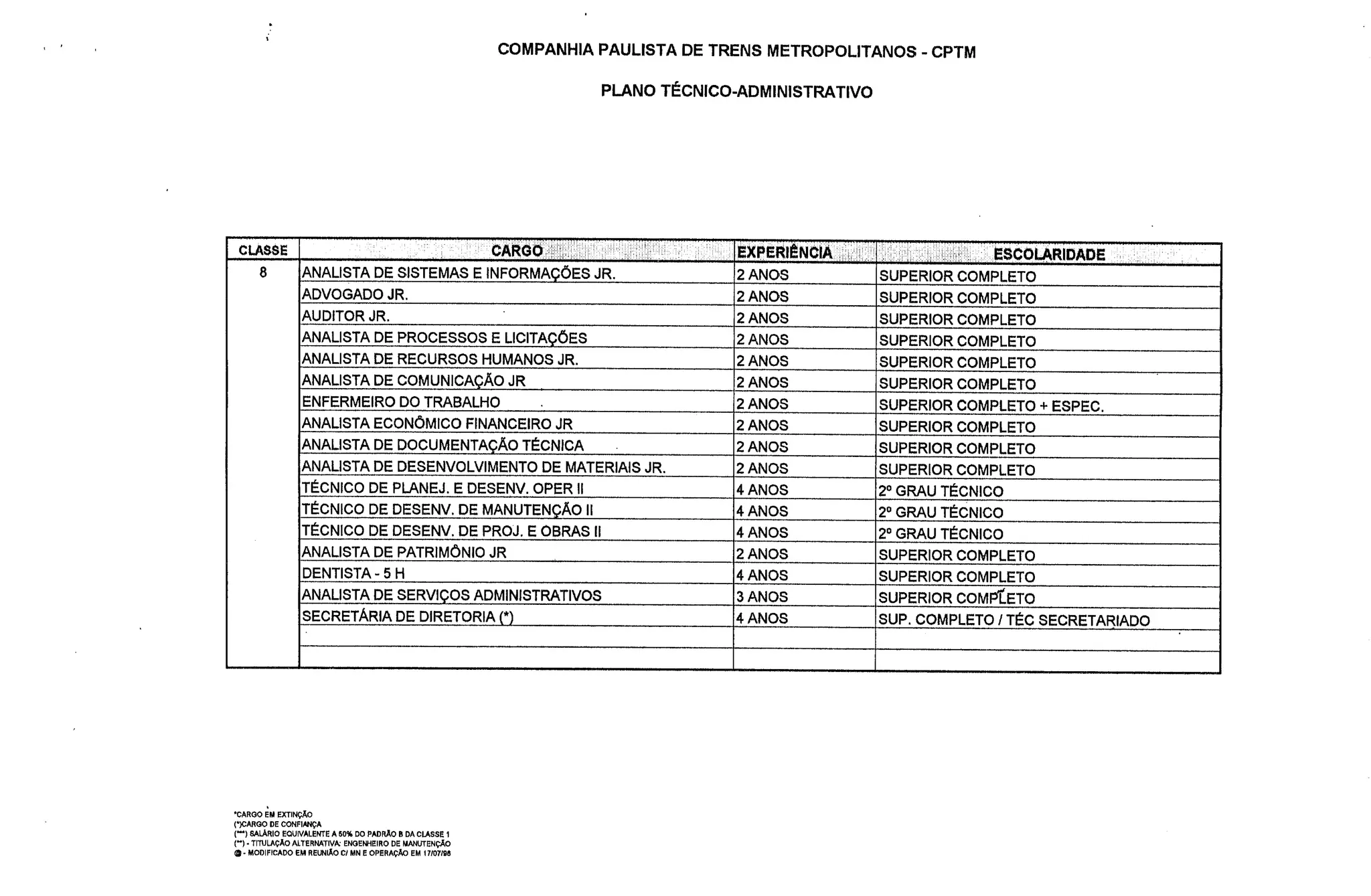 Plano tecnico administrativo | PDF
