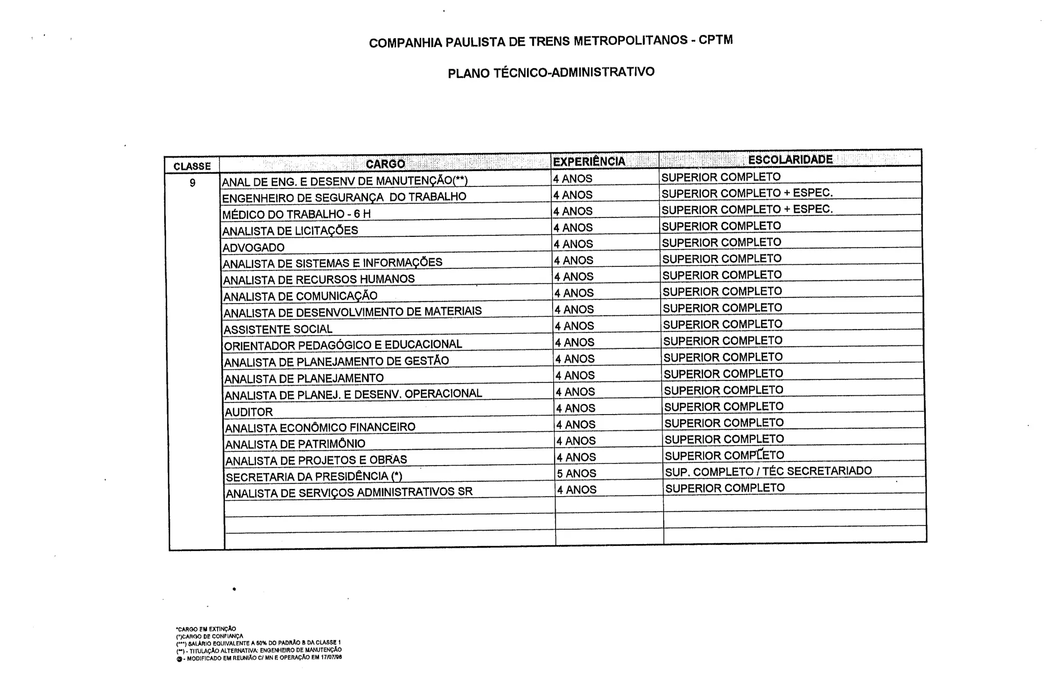 Plano tecnico administrativo | PDF