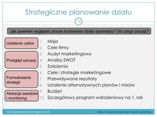 Planowanie strategii sprzedaży "dla początkujących" | PPT