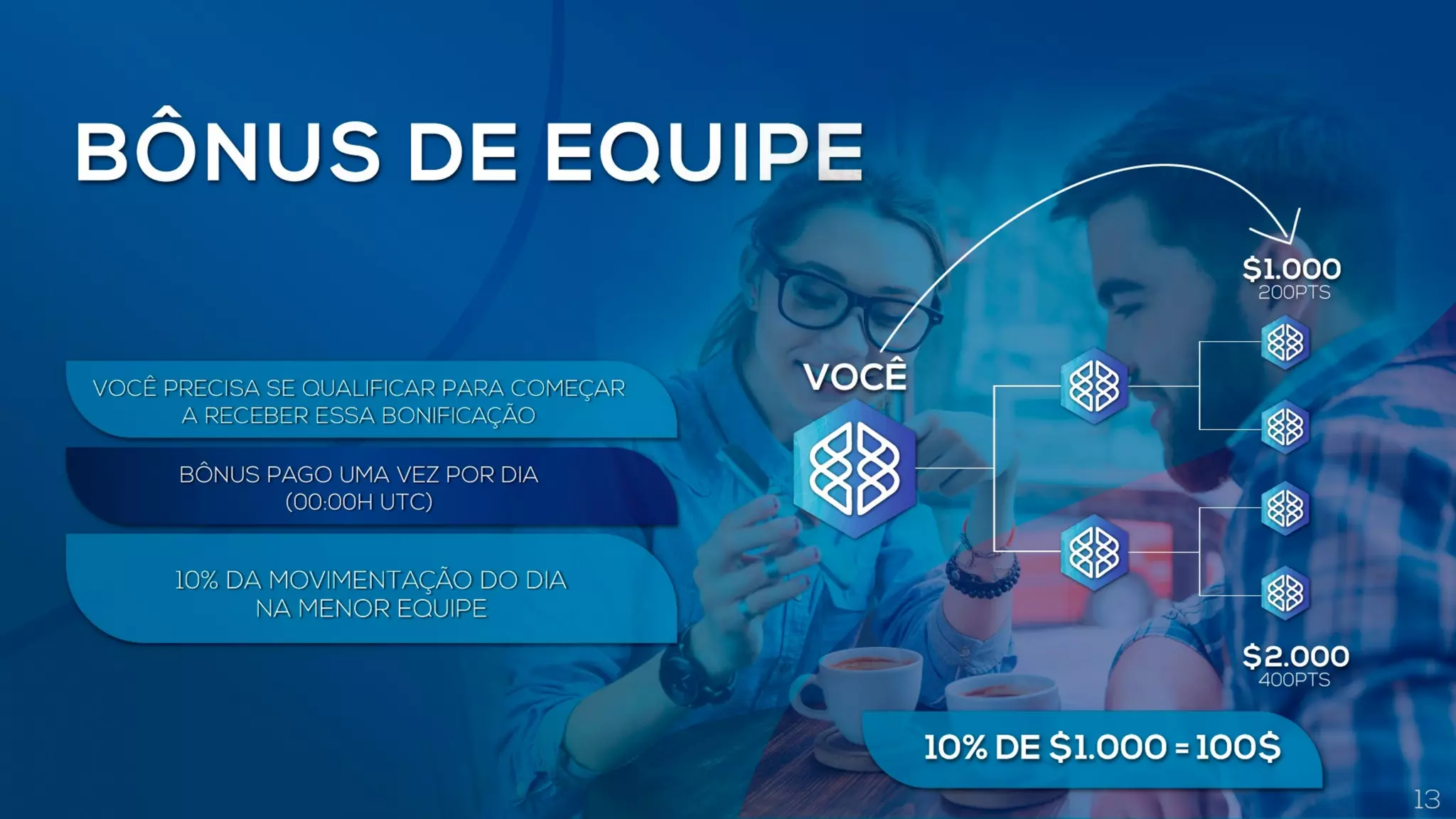 Plano Wish Money Julho 2019 | PPT | Download Gratuito