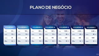 Plano Wish Money Julho 2019 | PDF