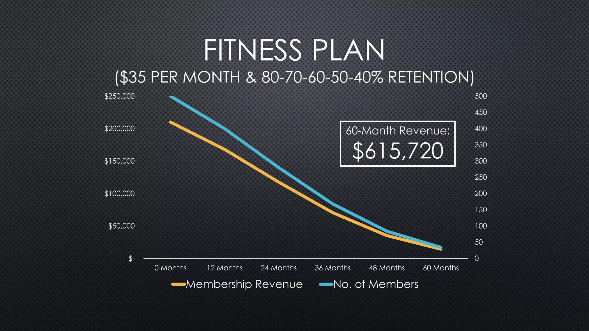 60-Month Revenue Comparison | PPT