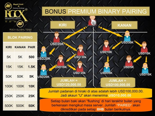 Plan pemasaran rgcx global team | PPT