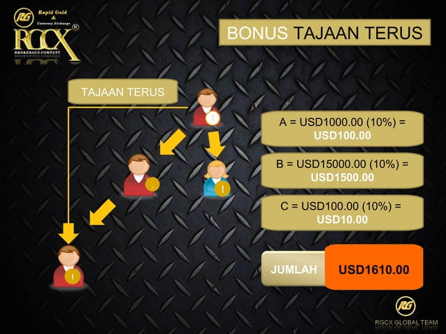 Plan pemasaran rgcx global team | PPT