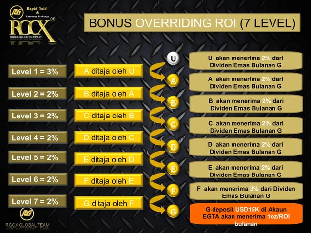 Plan pemasaran rgcx global team | PPT