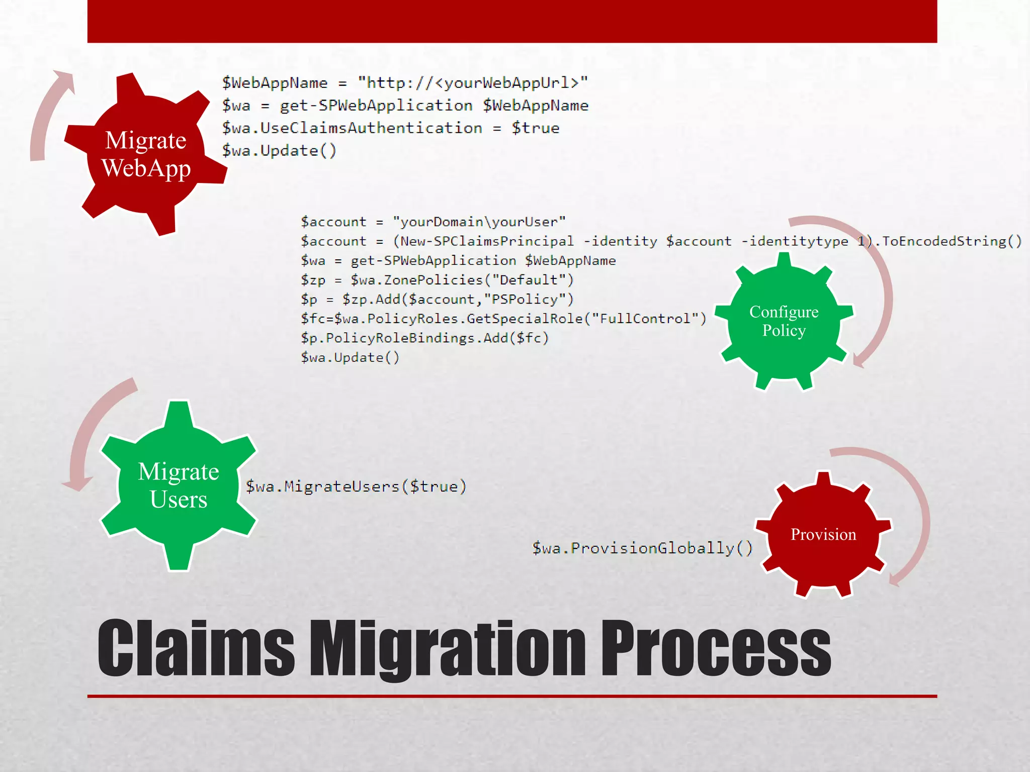Plan, prepare & overall process of upgrade and migrate to SharePoint 2013 | PPT