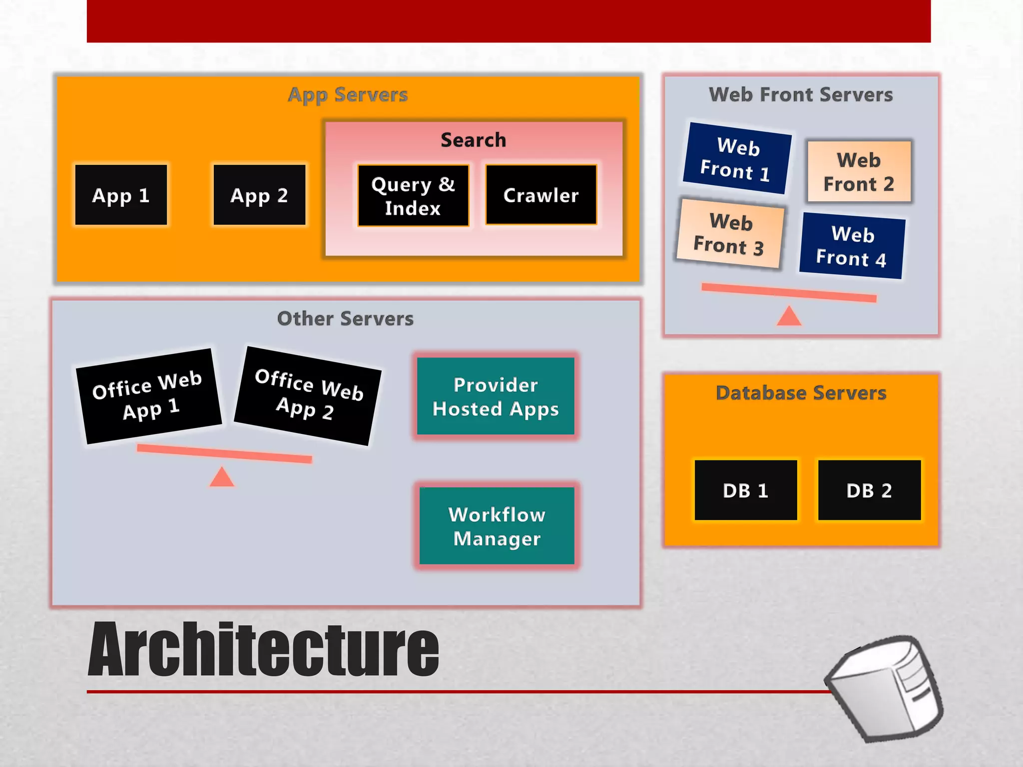 Plan, prepare & overall process of upgrade and migrate to SharePoint 2013 | PPT