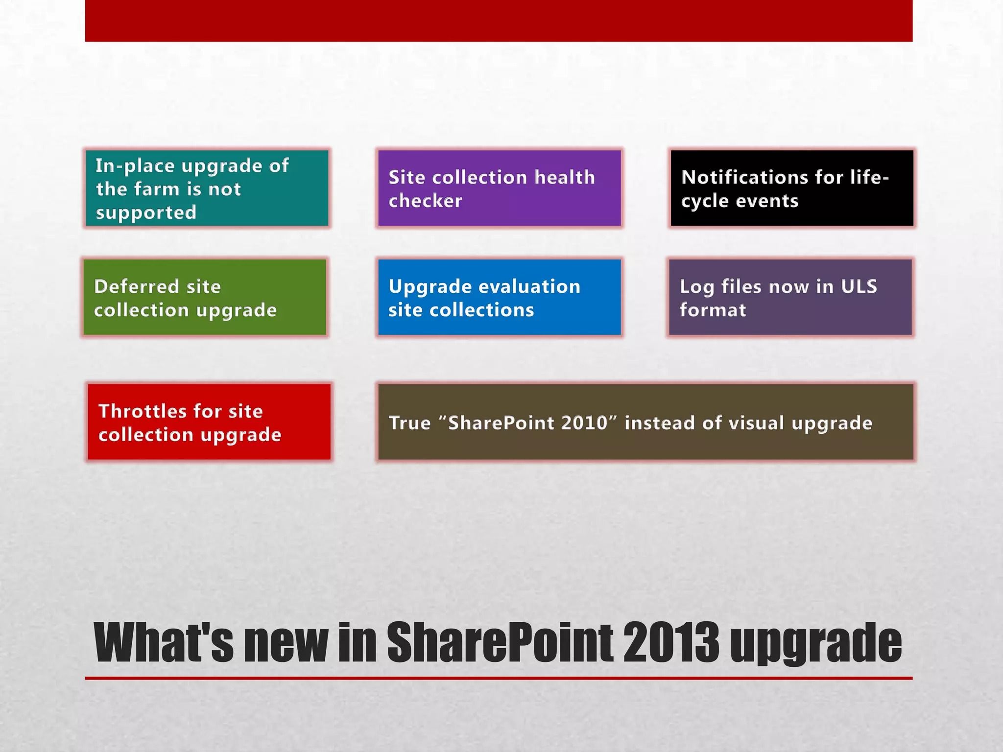 Plan, prepare & overall process of upgrade and migrate to SharePoint 2013 | PPT