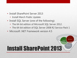 Plan, prepare & overall process of upgrade and migrate to SharePoint 2013 | PPT
