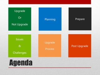 Plan, prepare & overall process of upgrade and migrate to SharePoint 2013 | PPT
