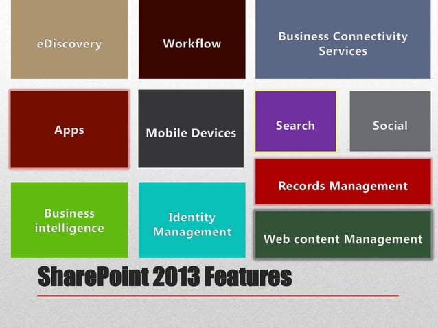 Plan, prepare & overall process of upgrade and migrate to SharePoint 2013 | PPT