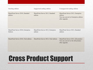 Plan, prepare & overall process of upgrade and migrate to SharePoint 2013 | PPT