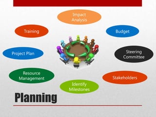 Plan, prepare & overall process of upgrade and migrate to SharePoint 2013 | PPT