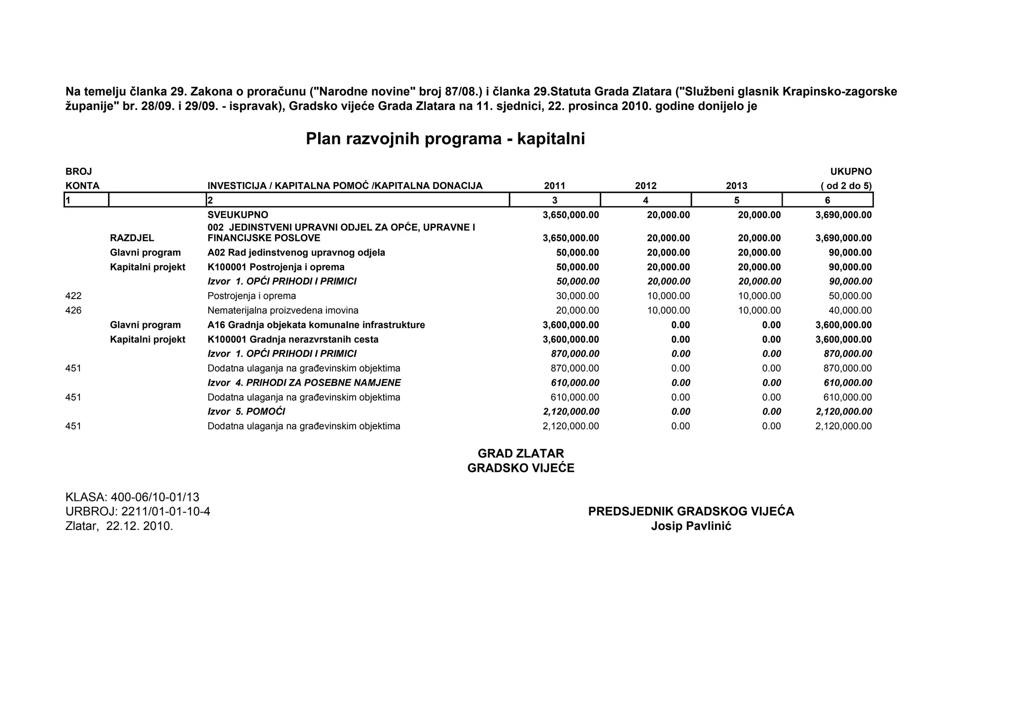 Plan razvojnih programa Grada Zlatara | XLS