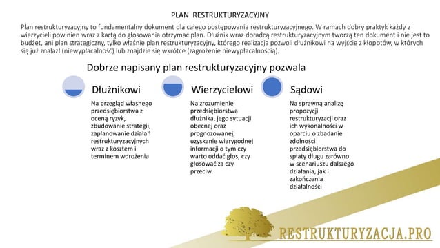 Plan restrukturyzacyjny | PPT