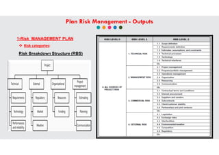 Plan risk management | PPT