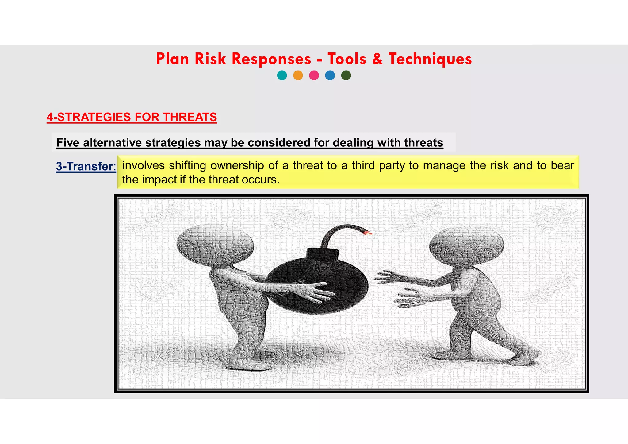 Plan risk responses | PDF