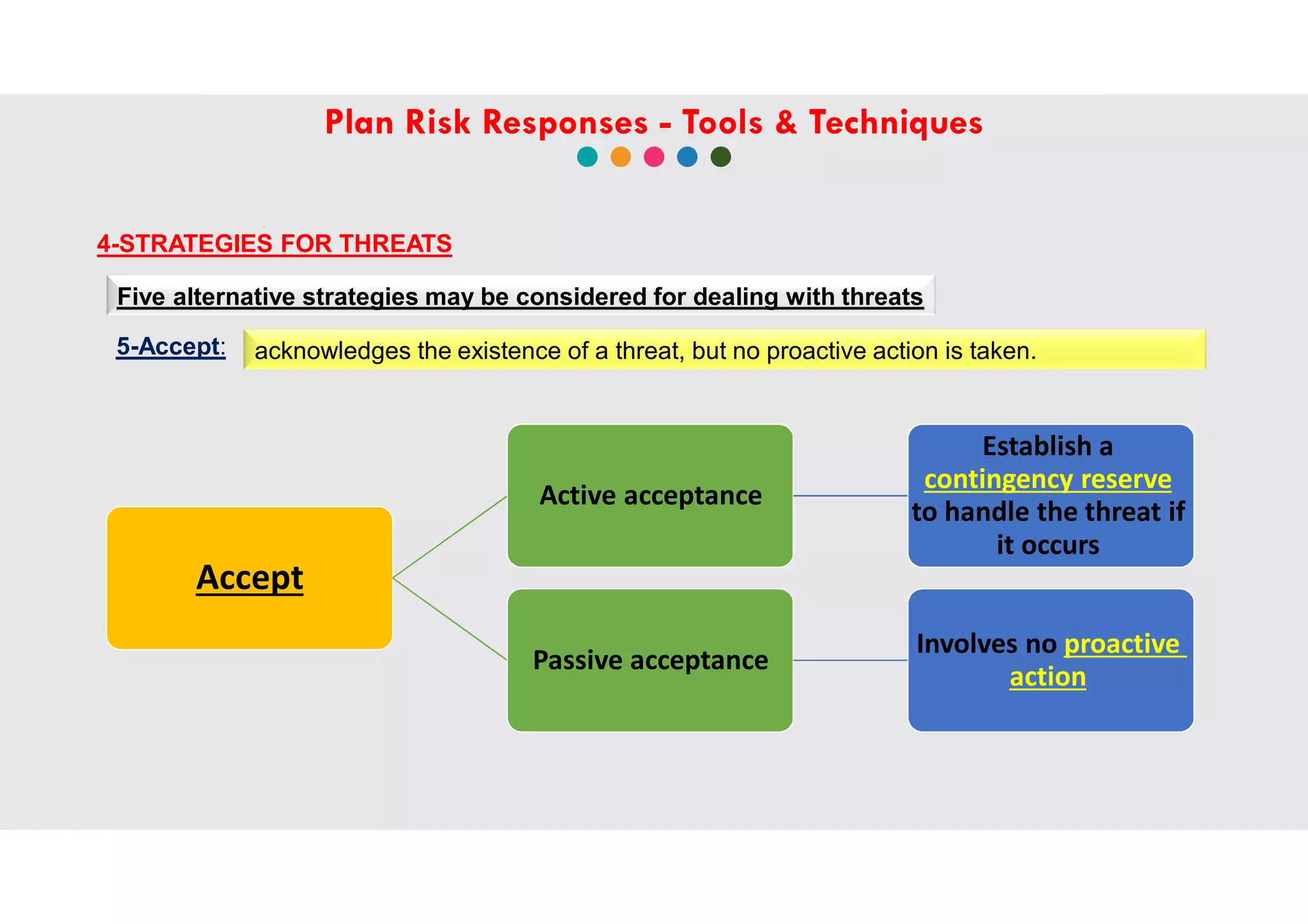 Plan risk responses | PDF